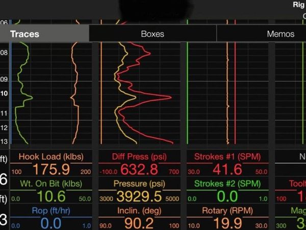 Rig Instrument – SEAHARVEST